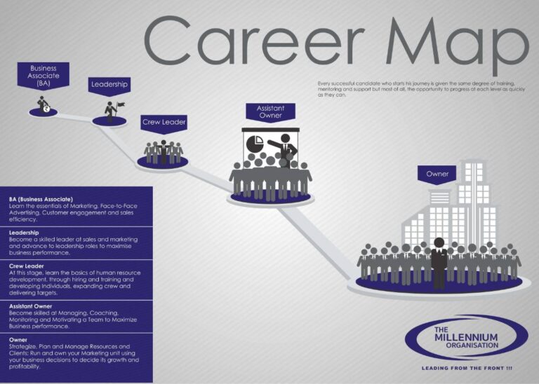 The Millennium Organisation - Leading From The Front