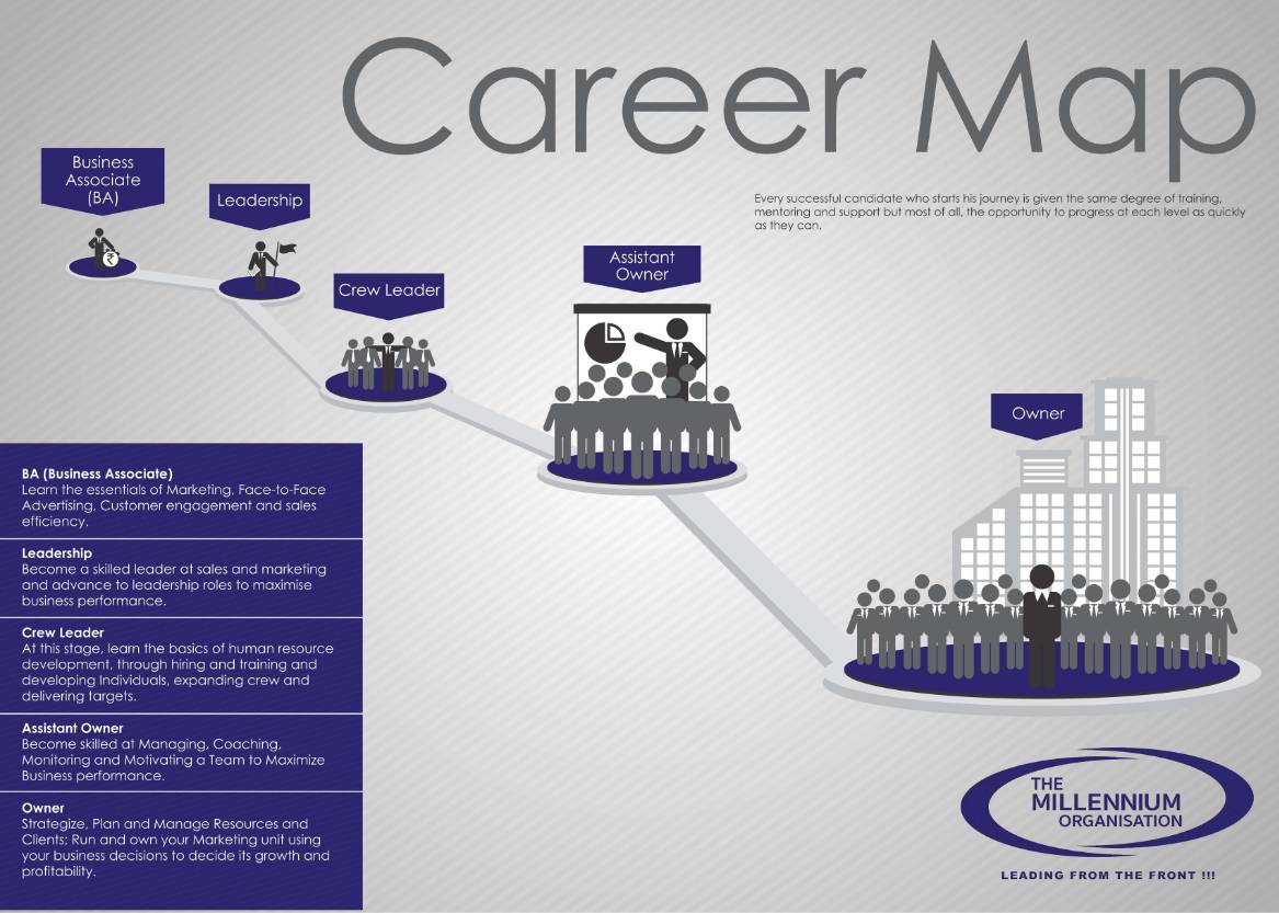 The Millennium Organisation – Leading From the front